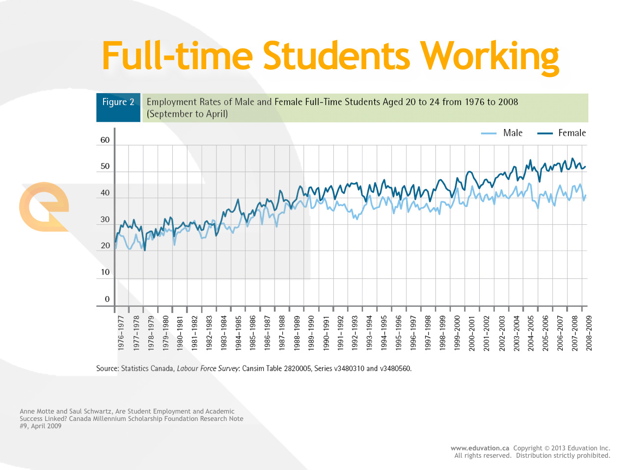 Peak Campus: 6 Converging Trends - Eduvation